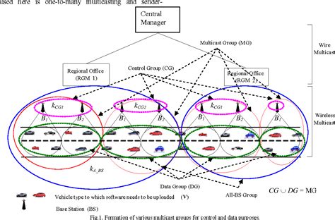 table i from analysis of group key management protocols for secure multicasting in vehicular