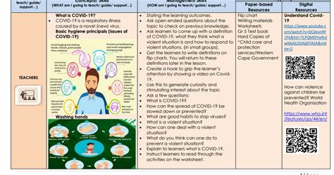 Lesson Plan Grade 5 Life Skills PSW Term 3 Week 5 Pdf Google Drive