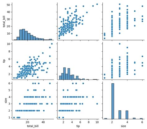 What Is Seaborn In Python A Guide To Data Visualization