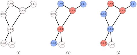 sensors free full text a population based iterated greedy algorithm for maximizing sensor