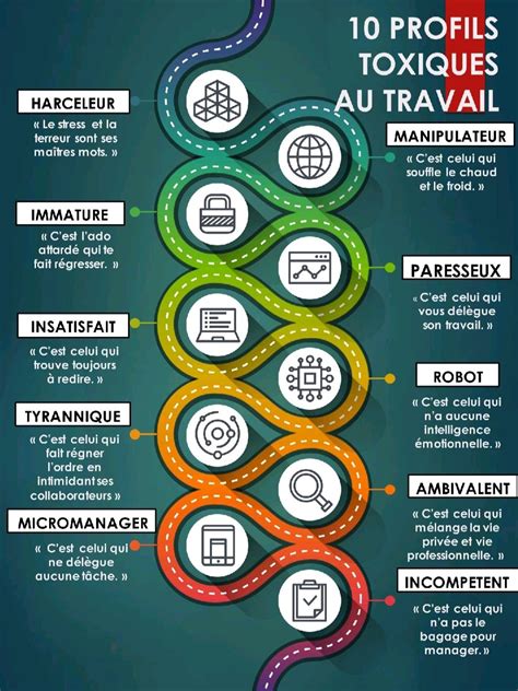 Les Principes De Gestion De La Relation Clients Infographie Artofit