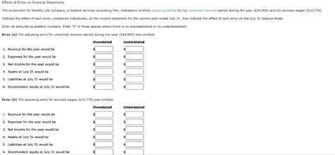 Solved Effects Of Errors On Financial Statements The Chegg