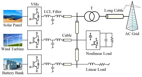 applied sciences free full text low loss active grid impedance cancellation in grid