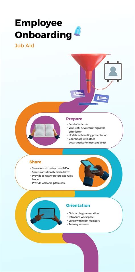 HR Step By Step Job Aid Infographic Template