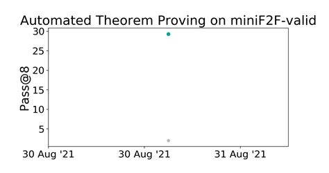 minif2f valid benchmark automated theorem proving papers with code