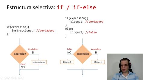 estructuras selectivas o condicionales en c youtube