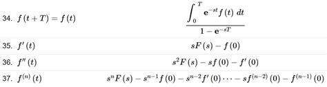 Inverse Laplace Transform Coding Ninjas
