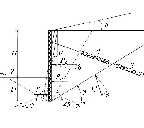 Selection Of Location And Depth Of Anchoring There Are Three Most