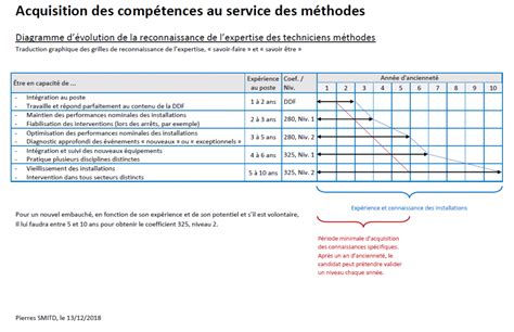 Amélioration des performances Blacksmitd Industrie