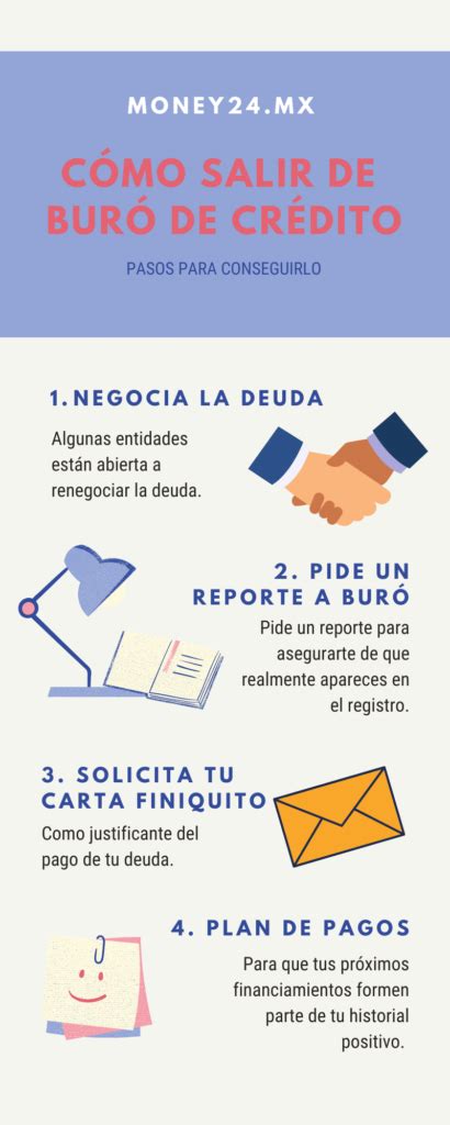 Cómo Salir del Buró de Crédito Métodos Sin Pagar