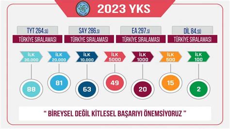 YKS 2023 İLK SONUÇLAR Kocaeli Fen Lisesi