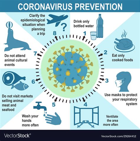 Coronavirus Prevention Infographics Elements Vector Image