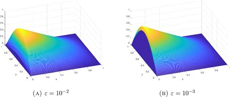 figure 3 3 from semi analytic pinn methods for boundary layer problems in a rectangular domain