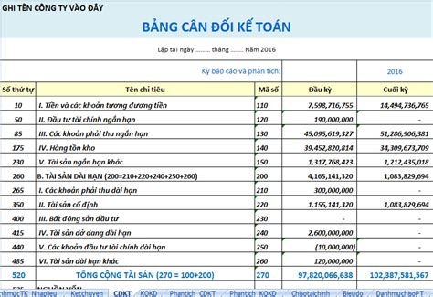 Hướng dẫn lập báo cáo tài chính Bảng cân đối kế toán Giamdoc net