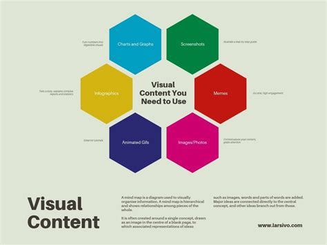 Plantillas Para Mapas Mentales Canva