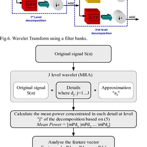 multiresolution feature vector extraction download scientific diagram
