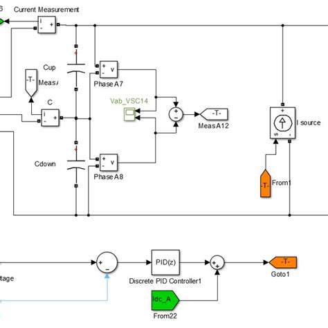 Single Phase Source Model Through A Proportional Integral PI