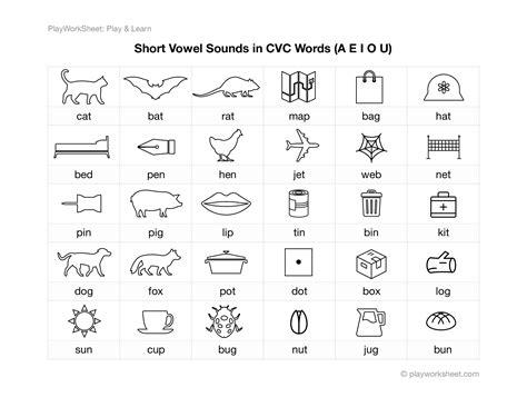 Short Vowel Sounds For Phonics CVC Words With Pictures Free