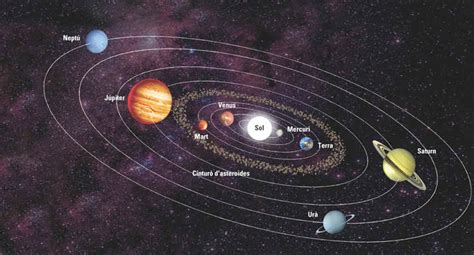 EL SISTEMA SOLAR