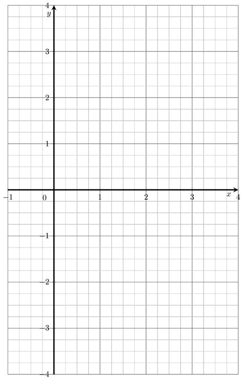 pgfplots fixing overlapping x axis labels tex latex s