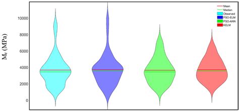 applied sciences free full text particle swarm optimization algorithm extreme learning