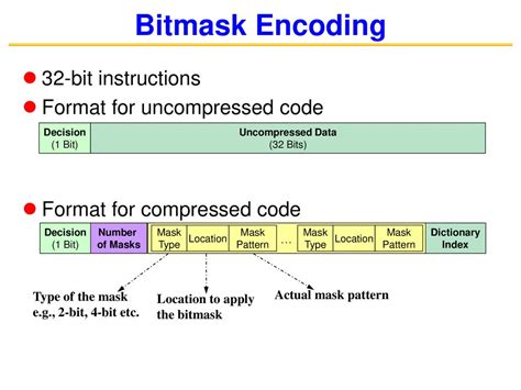 code compression motivation efficient compression ppt download