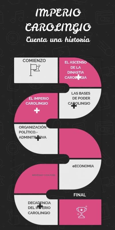 EL IMPERIO CAROLINGIO