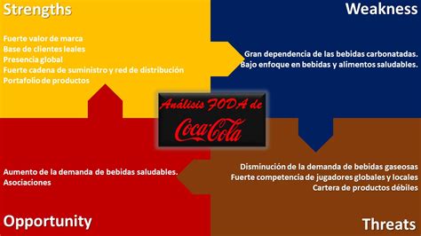 Análisis FODA de Coca Cola Descripción de la compañía Coca Cola