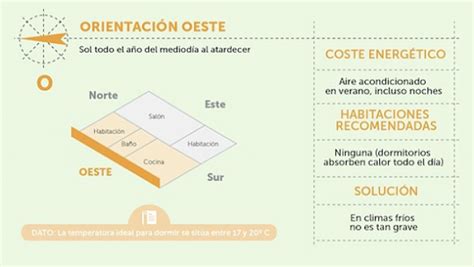 Pisogar Claves para elegir la mejor orientación para una vivienda