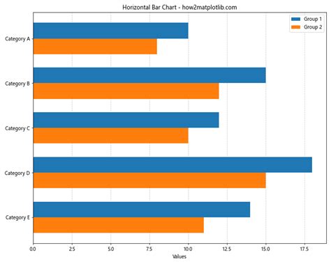 How To Master Plotting Multiple Bar Charts Using Matplotlib In Python Matplotlib Color