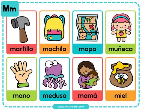 Palabras con ma me mi mo mu Palabras con m para niños Preschool