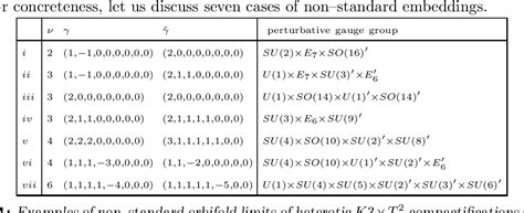 table 1 from 0 2 heterotic gauge couplings and their m theory origin semantic scholar