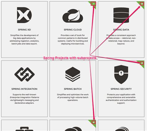 Spring Framework Ecosystem Introduction To Spring Projects Spring