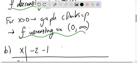 solved a use a graphing utility to graph the function and visually determine the intervals on