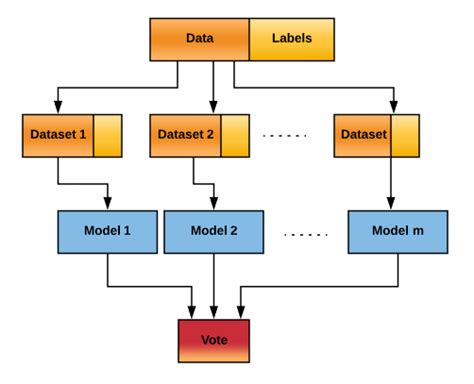 Artificial Intelligence And Machine Learning Mastering Machine