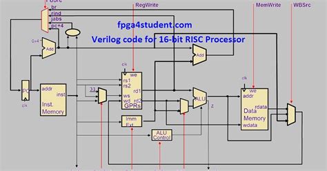 16 bit risc processor design in verilog r fpga