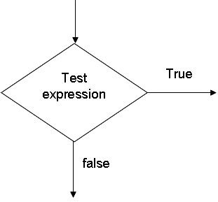 Computer Programming Tutorials C Programming Tutorial V Decision
