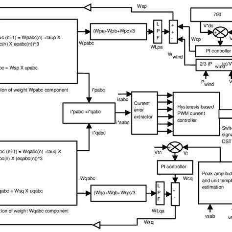 fourth order lmf based adaptive control algorithm download scientific diagram