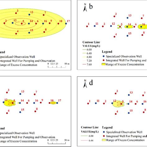 remediation results of the optimal schemes based on different surrogate download scientific