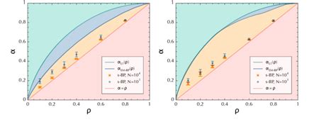 phase diagrams for compressed sensing reconstruction when elements of download scientific