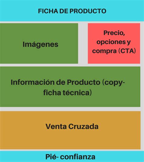 Cómo crear una ficha de producto optimizada en tu eCommerce