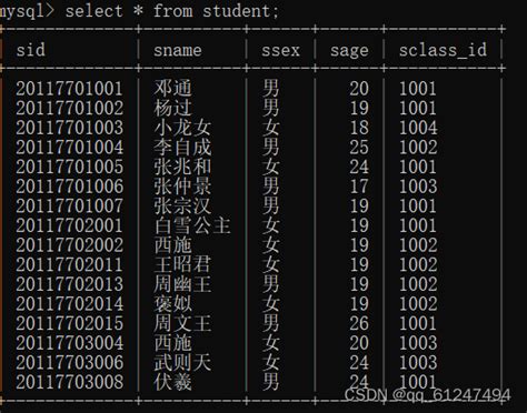 mysql学习笔记 查询年龄不大于23岁的男生信息 csdn博客