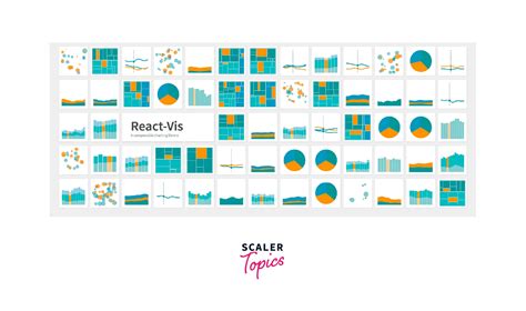 Top React Chart Libraries Off