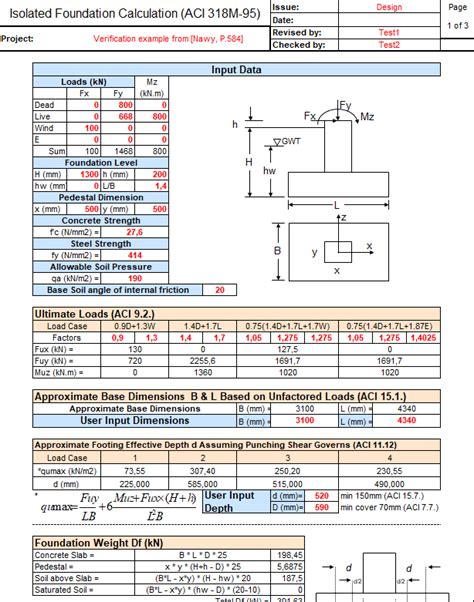 Isolated Foundation Calculation Spreadsheet