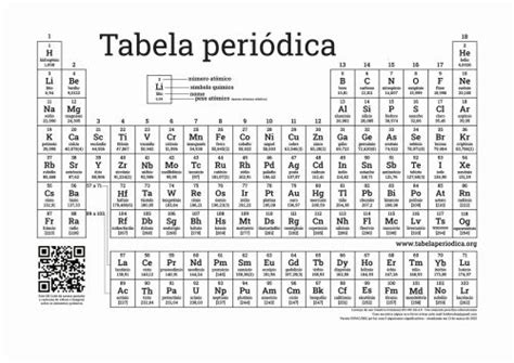 Tabela periódica gigante para imprimir material para baixar sem