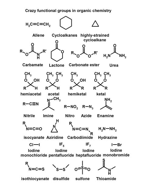 functional groups in organic chemistry [with diagrams]
