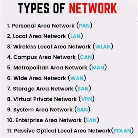 Different Types Of Network Learn Computer Science Networking Basics