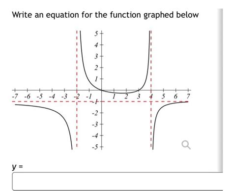 Solved Write An Equation For The Function Graphed Below Chegg
