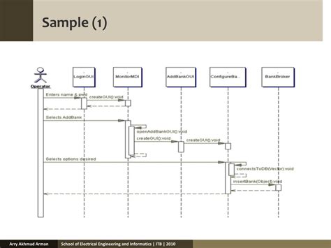 Powerpoint Sequence Diagram Sakiimaging