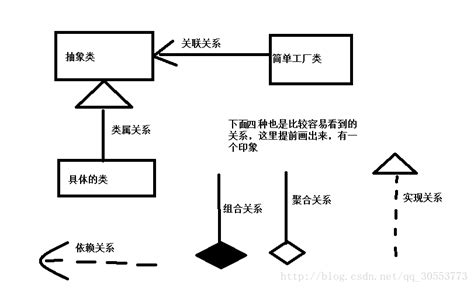设计模式之简单工厂模式 csdn博客